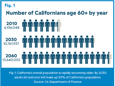 Nutrition in Older Adulthood