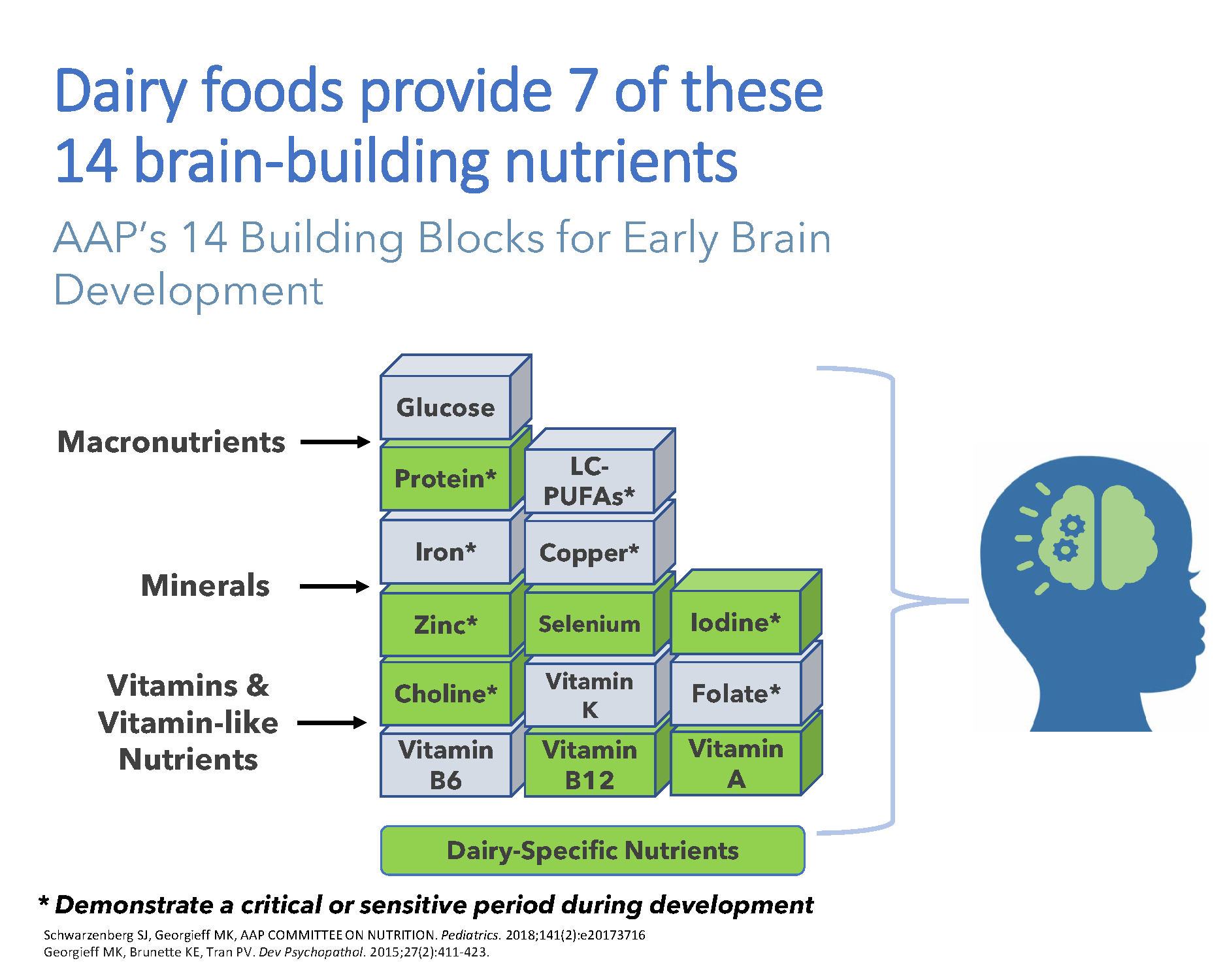 Dairy’s Role in Pregnancy + Early Childhood Nutrition
