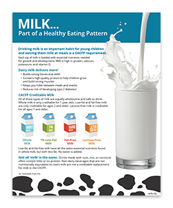 MILK... Part of a Healthy Eating Pattern (CACFP)